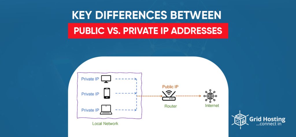 Key Differences Between Public vs. Private IP Addresses